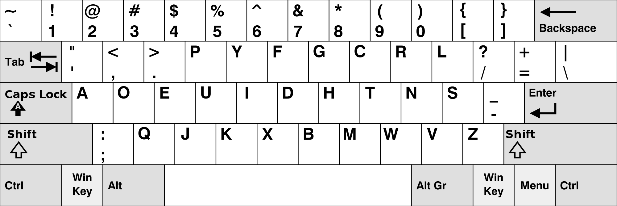 Why Is The 'QWERTY' Keyboard Not Arranged Alphabetically?